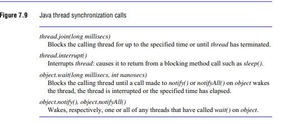 Solved Figure 7.8 Java thread constructor and management | Chegg.com