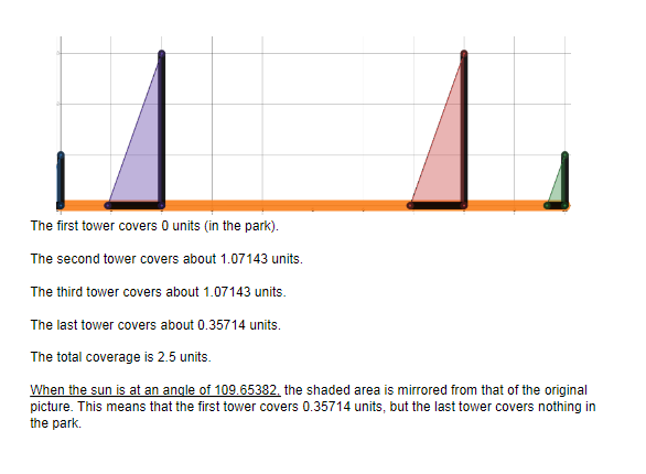 Shady Park Objective Give practice with Binary Search | Chegg.com