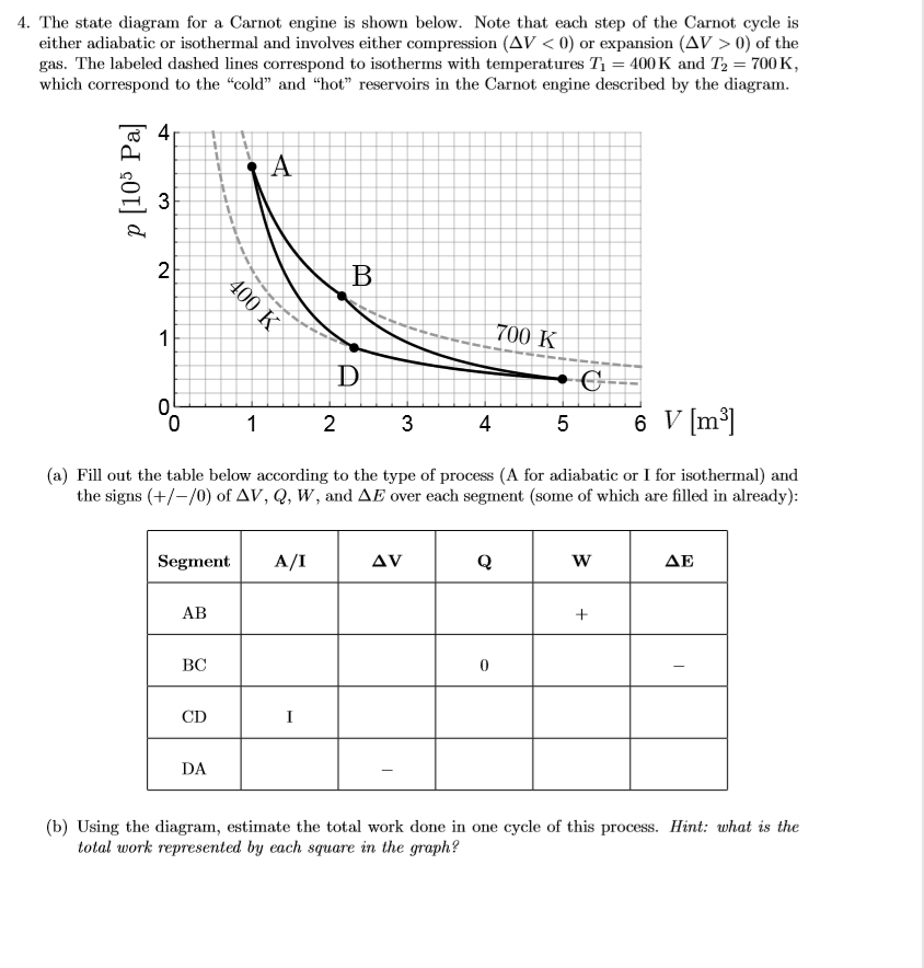 Solved 4. The state diagram for a Carnot engine is shown | Chegg.com