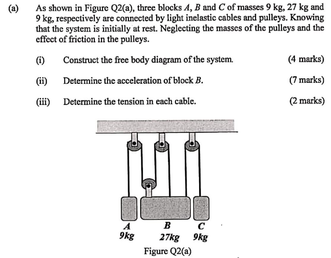 Solved As shown in Figure Q2(a), three blocks A,B and C of | Chegg.com