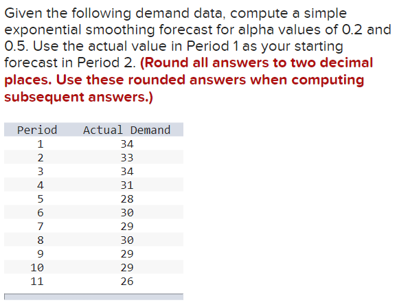 Given the following demand data, compute a simple | Chegg.com