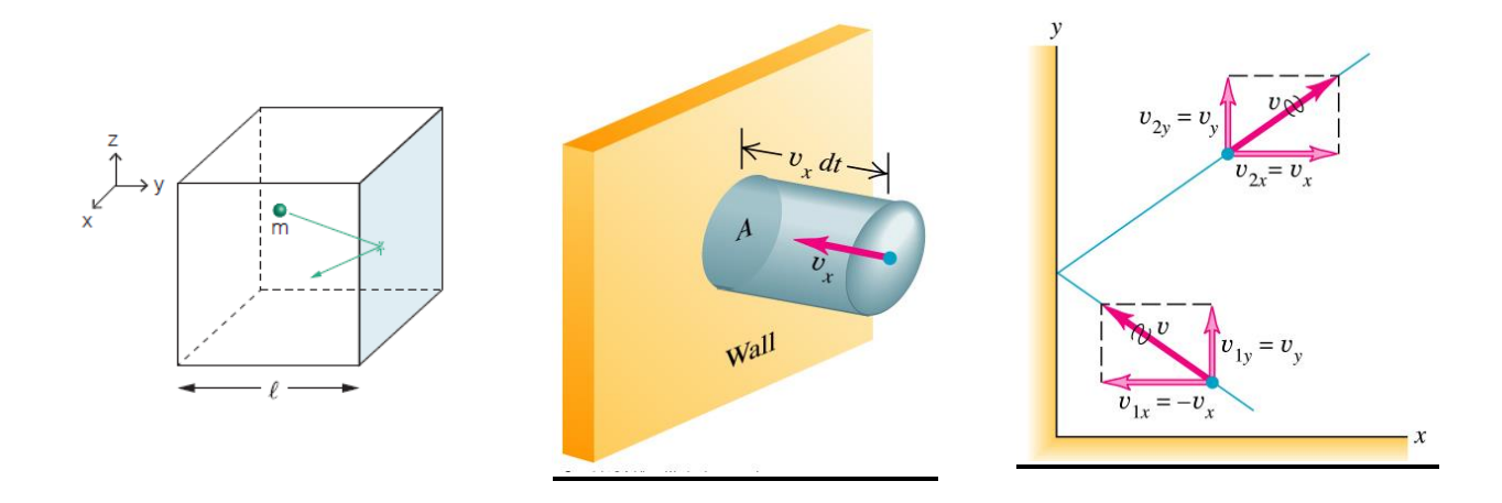 Solved Consider a gas enclosed in a cube of side . Take the | Chegg.com
