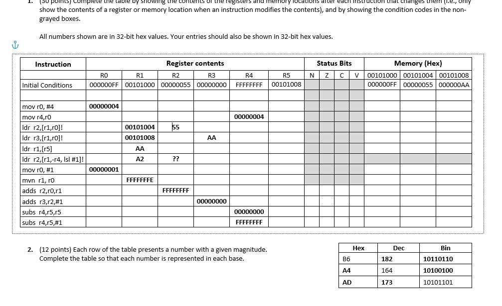 show the contents of a register or memory location | Chegg.com