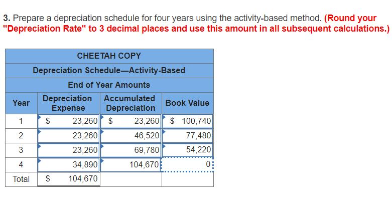 Solved [The following information applies to the questions | Chegg.com