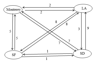 Solved Write a Java program called hw5_2.java that reads an | Chegg.com