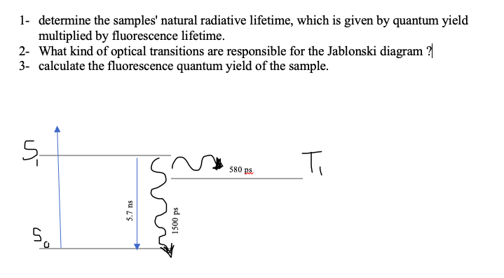 Solved 1- determine the samples' natural radiative lifetime, | Chegg.com