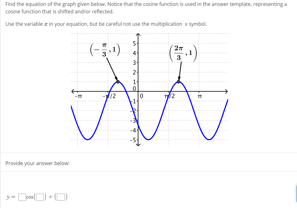 Solved Find The Equation Of The Graph Given Below Notice