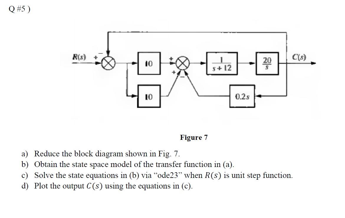 Solved Q #5) R(s) C(s) 20 10 s+12 + 10 0.2s Figure 7 a) | Chegg.com