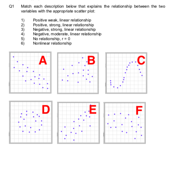 Solved Q1 Match each description below that explains the | Chegg.com