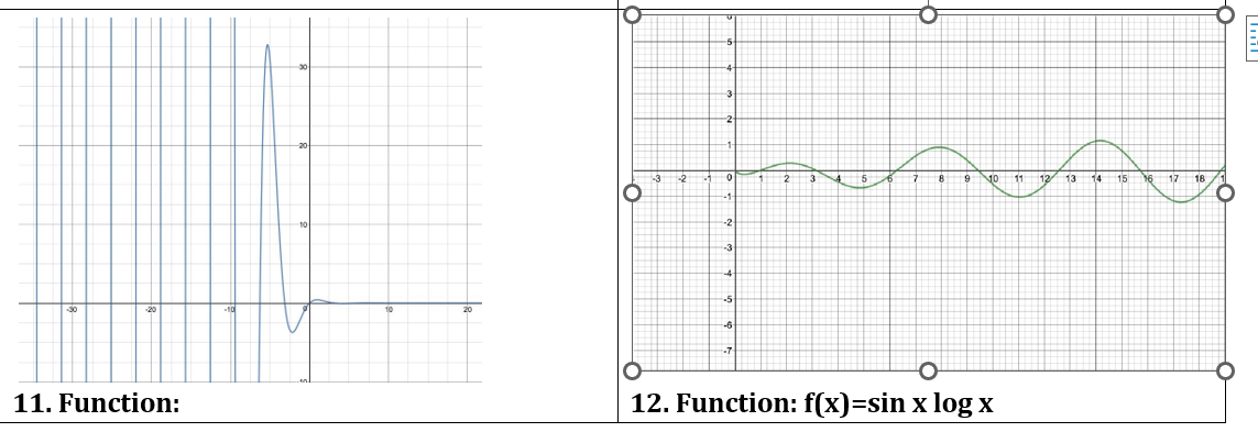 Solved The question is Given the three basic functions: | Chegg.com