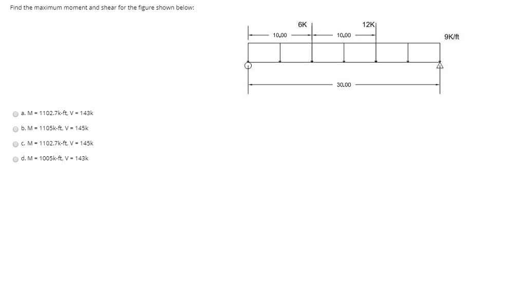 Solved Find The Maximum Moment And Shear For The Figure Chegg solved-find-the-maximum-moment-and-shear-for-the-figure-chegg