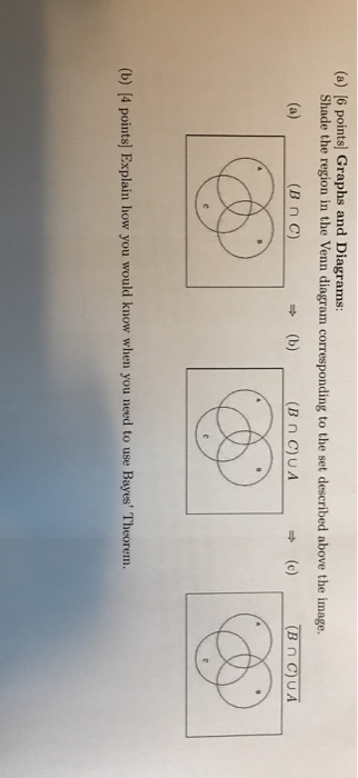 Solved (a) 6 points) Graphs and Diagrams Shade the region in | Chegg.com