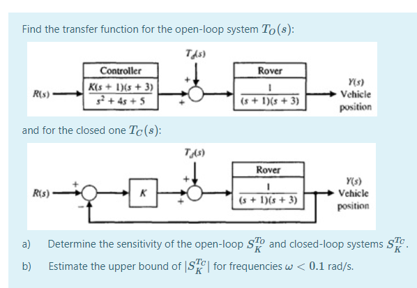 Solved Find the transfer function for the open-loop system | Chegg.com