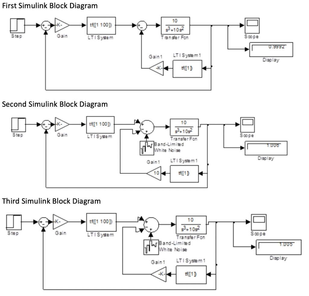 Solved Hi, can you please use MATLAB and graph each of the 3 | Chegg.com