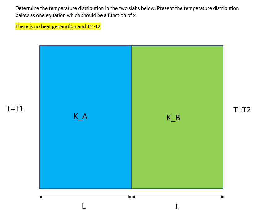 Solved Determine the temperature distribution in the two | Chegg.com