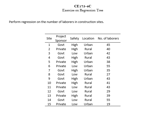Solved CE175-4C Exercise on Regression Tree Perform | Chegg.com