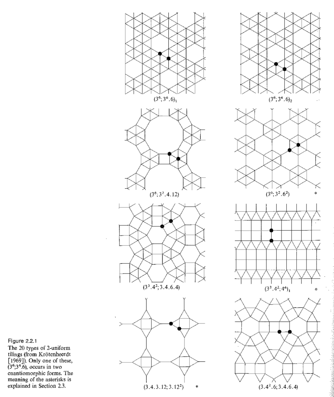 Solved 3. Consider the tilings (63) (also known as the | Chegg.com