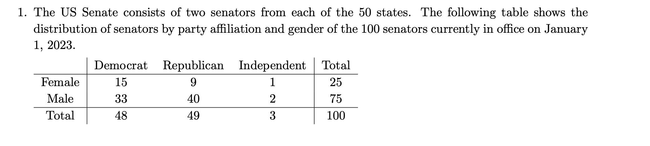 Solved 1. The US Senate consists of two senators from each | Chegg.com
