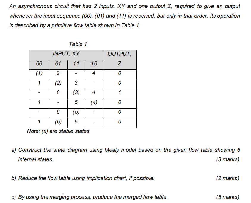 An Asynchronous Circuit That Has 2 Inputs Xy And One