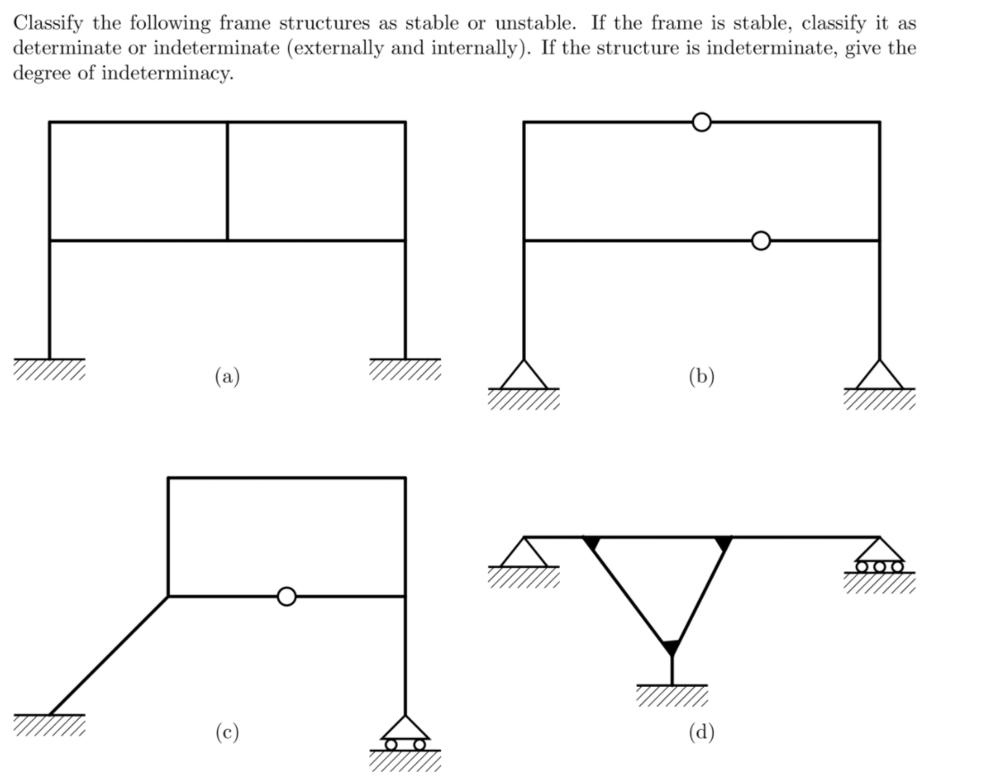 Solved Classify the following frame structures as stable or | Chegg.com