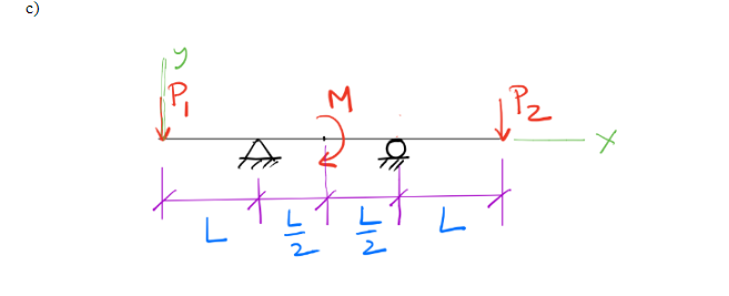 Solved Problem 1 (40 points). For each of the beams shown | Chegg.com