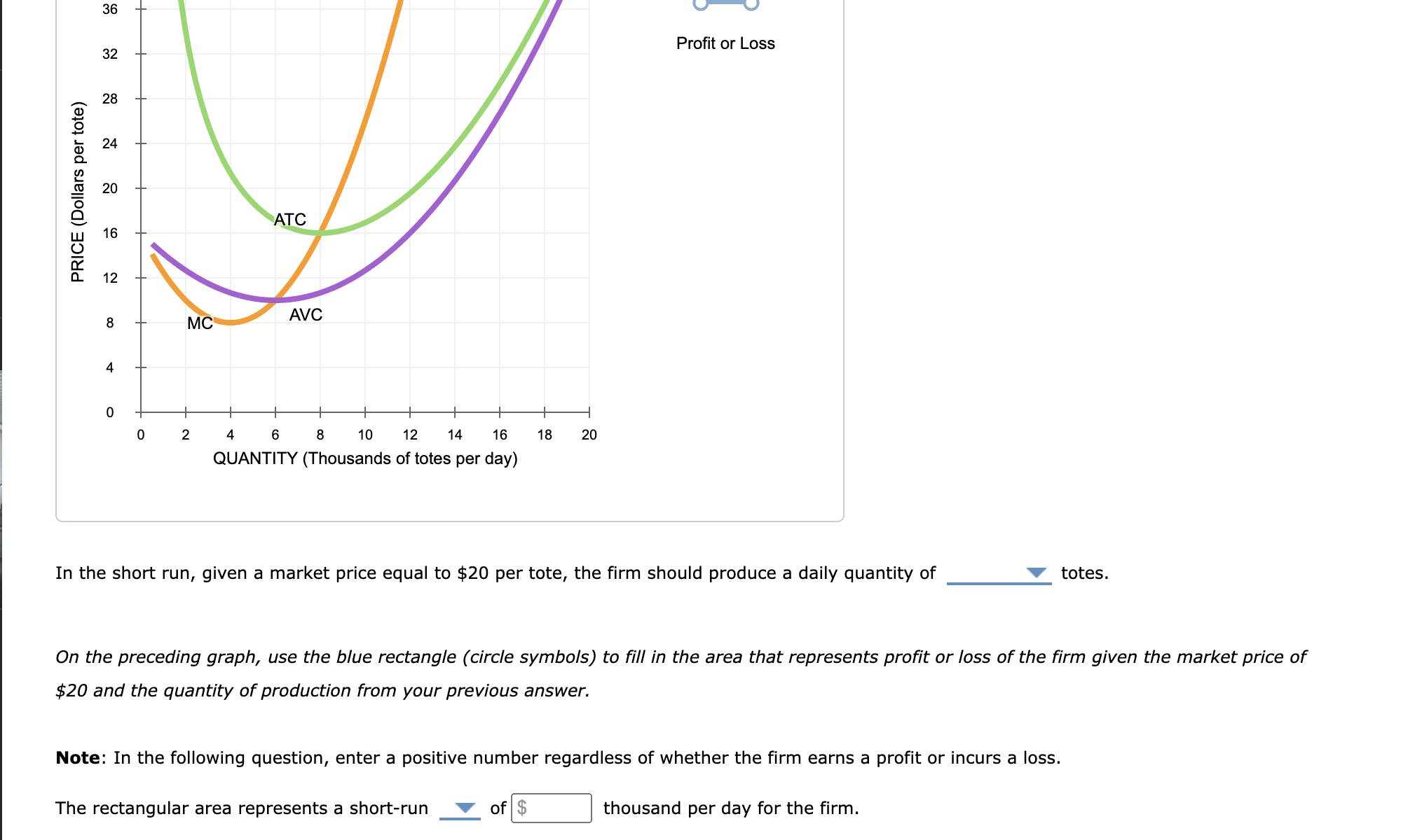 Solved 4. Profit maximization in the cost-curve diagram The | Chegg.com