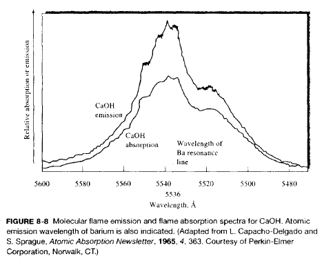 Solved 1. Why is a CaOH spectrum shown as Figure 8-8 in your | Chegg.com