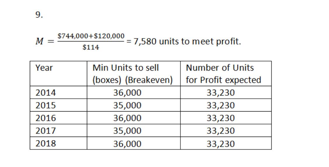 Solved Please tell me the step by step formula which has | Chegg.com
