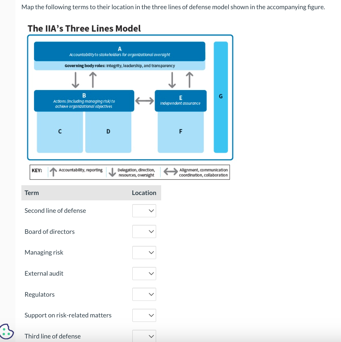 Solved Map the following terms to their location in the | Chegg.com