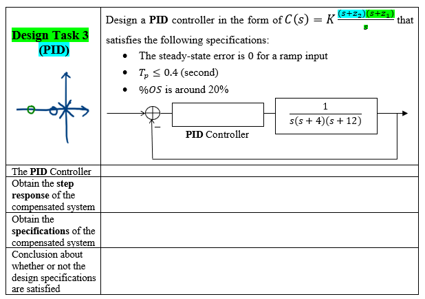 Solved Design a PID controller in the form of C(s)=K | Chegg.com