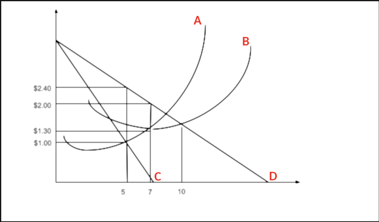 Solved Match the lines designated by letters on the graph | Chegg.com