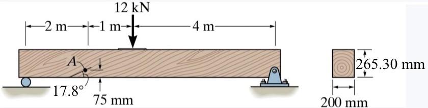 Solved The wood beam is subjected to a load of 12 kN. If | Chegg.com