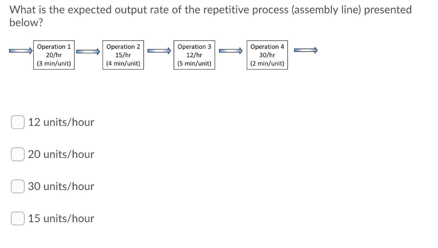 Solved What is the expected output rate of the repetitive | Chegg.com