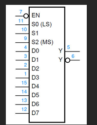 Solved Use an 8-to-1 MUX (74LS151 below) to implement f(W, | Chegg.com