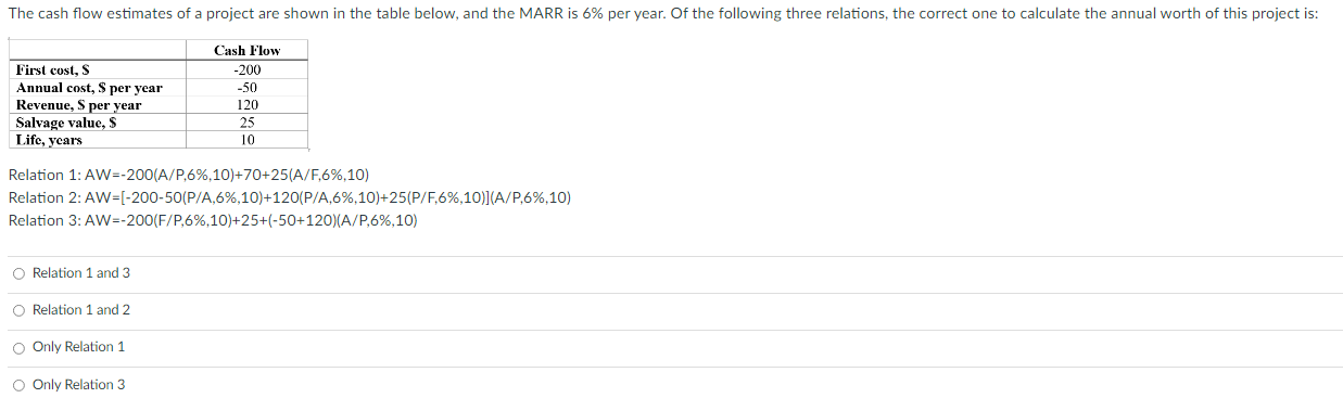 Solved The cash flow estimates of a project are shown in the | Chegg.com