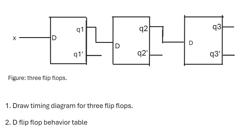 Figure: three flip flops.Draw timing diagram for | Chegg.com
