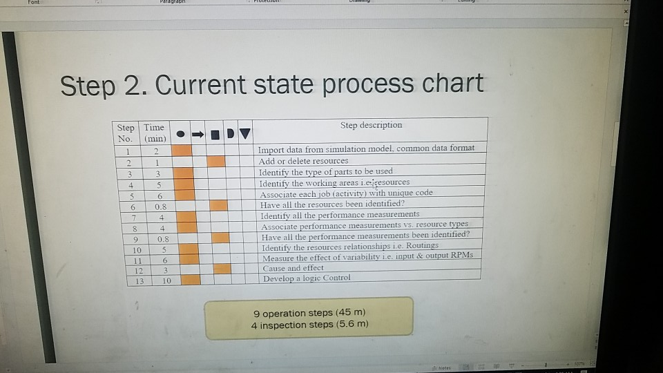 Step 1. Current state flowchart I centify all the | Chegg.com