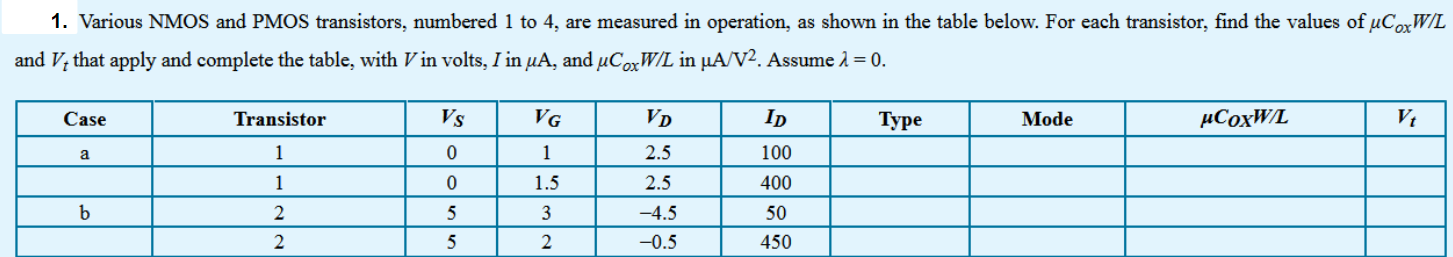 Solved 1. Various NMOS and PMOS transistors, numbered 1 to | Chegg.com