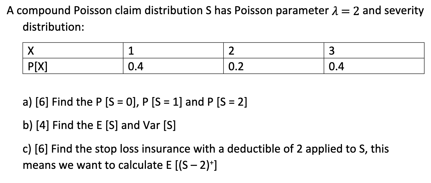 Solved A compound Poisson claim distribution S has Poisson | Chegg.com