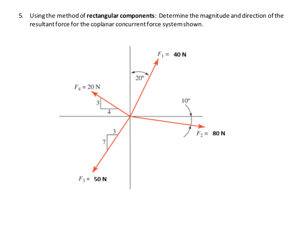 Solved 5 Using The Method Of Rectangular Components 4591