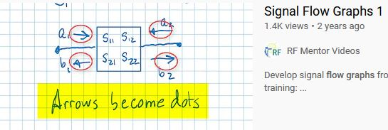 Solved 5 as, Siz | S21 S22 Signal Flow Graphs 1 1.4K views • | Chegg.com