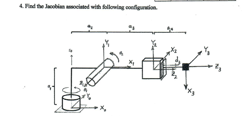 Solved 4. Find the Jacobian associated with following | Chegg.com
