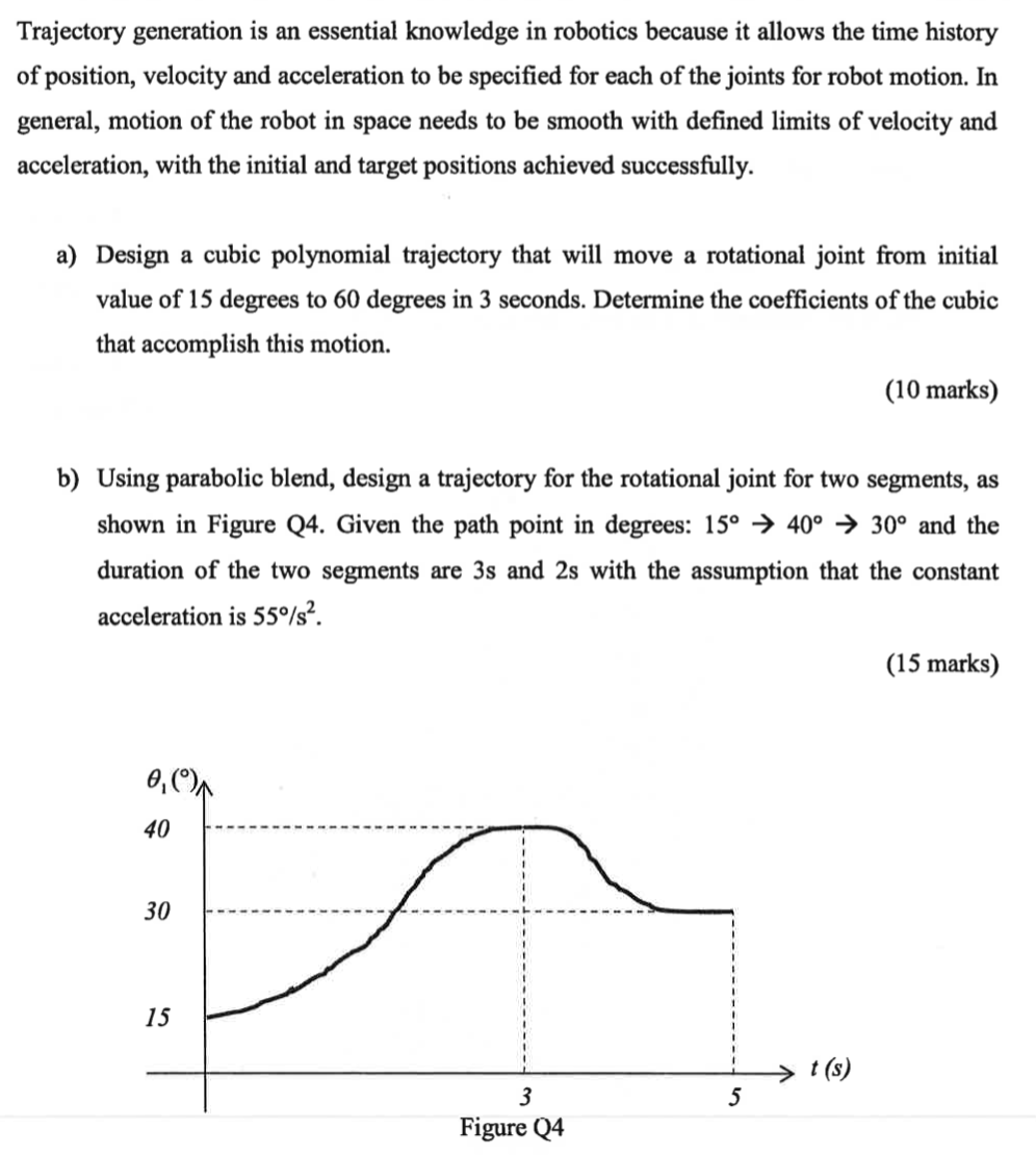 Solved Trajectory generation is an essential knowledge in | Chegg.com