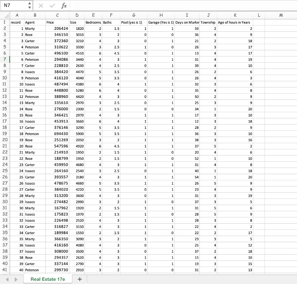 A local real estate company provided a data report | Chegg.com