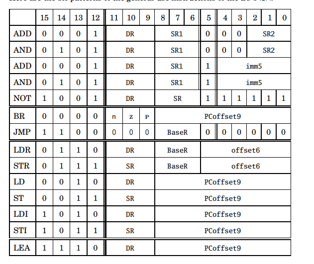Solved In this exercise, I'm allowed to use an lc-3 | Chegg.com