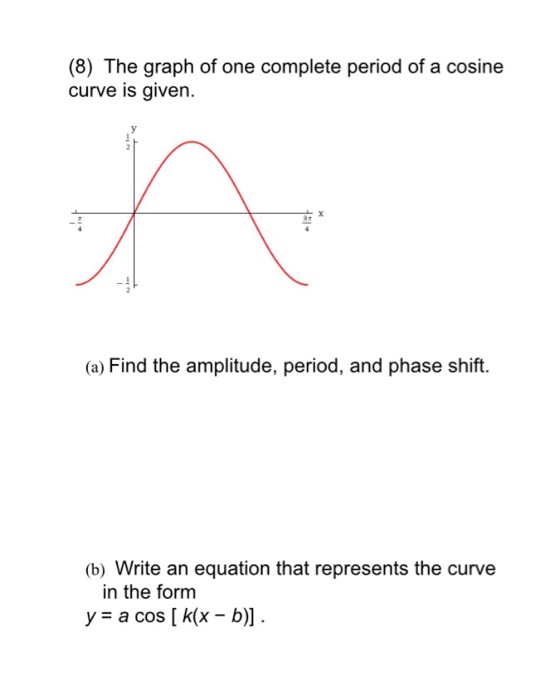 Solved The graph of one complete period of a cosine curve is | Chegg.com