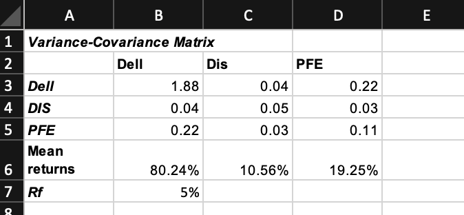 Solved You have been given the variance-covariance matrix as | Chegg.com