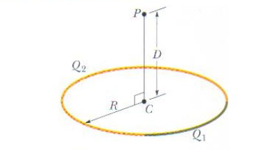 Solved A plastic bar has the shape of a circumference of | Chegg.com