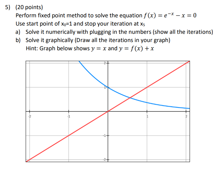 Solved Perform fixed point method to solve the equation | Chegg.com