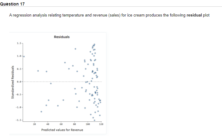 Solved A regression analysis relating temperature and | Chegg.com